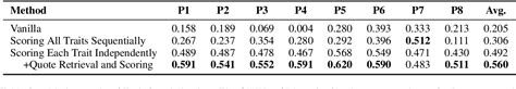 table 3 from prompting large language models for zero shot essay