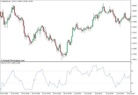 Simple Trend Detector Indicator For Mt4