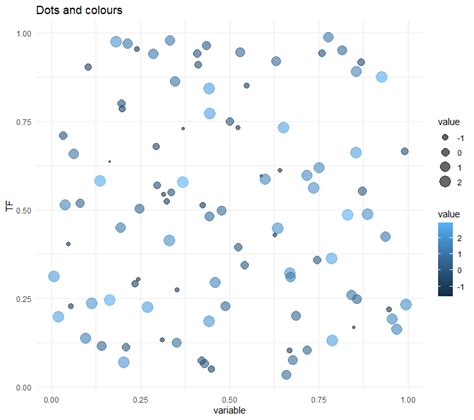 R Oobscalessquish Not Working With Scalesizecontinuous In