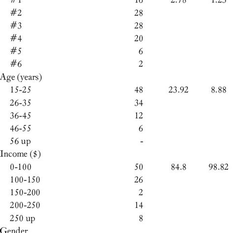 Nonconcurrent Multiple Baseline Of Behavior In School Across