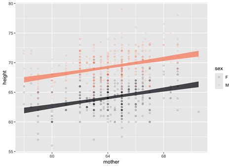 Lessons In Statistical Thinking 10 Model Patterns