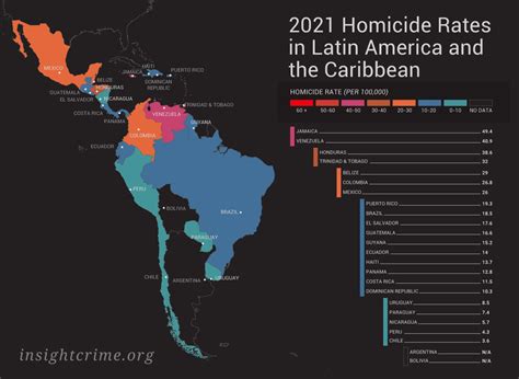 Insight Crimes 2021 Homicide Round Up