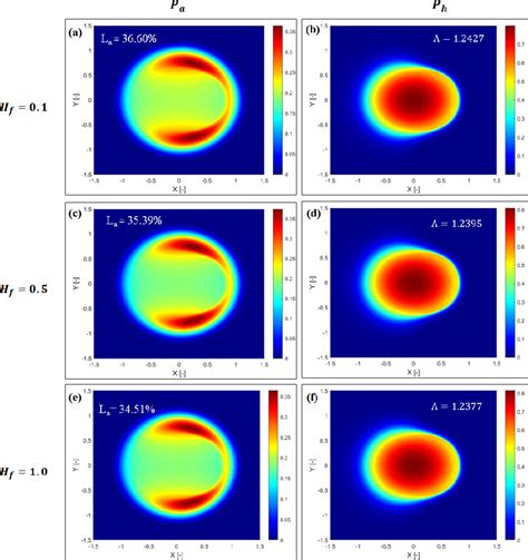 Figure 12 From The Influence Of Non Gaussian Roughness And Spectral Properties On Mixed