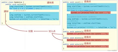 spring aop实战：从入门到精通 csdn博客