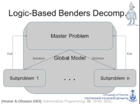 Ershashank Dwivedi On Linkedin Problems Can Be Solved By Dividing