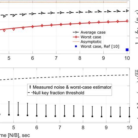 Composability In Continuous Variable Quantum Key Distribution Cvqkd