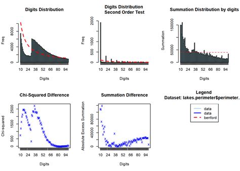 Chapter 39 Benford Testsanalysis R For Audit Analytics