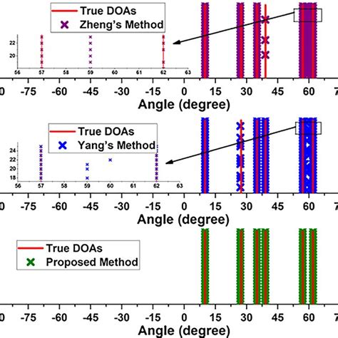 Reliability Comparison In Grating Angle Ambiguity Situation Download Scientific Diagram