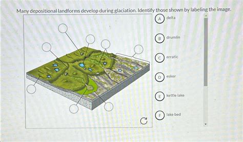 Solved Many Depositional Landforms Develop During