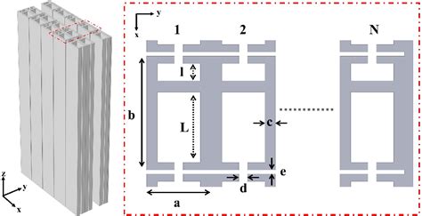 Figure 1 From Bi Functional Metamaterial Based On Helmholtz Resonators For Sound And Heat