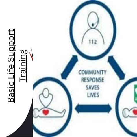 Basic Life Support Training Course At ₹ 4000year In Navi Mumbai Id