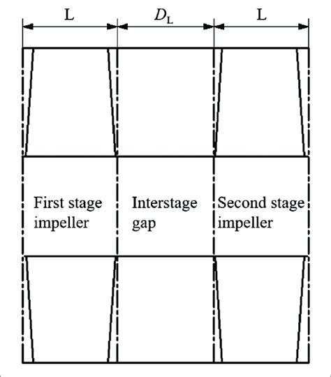 inter level gap diagram download scientific diagram