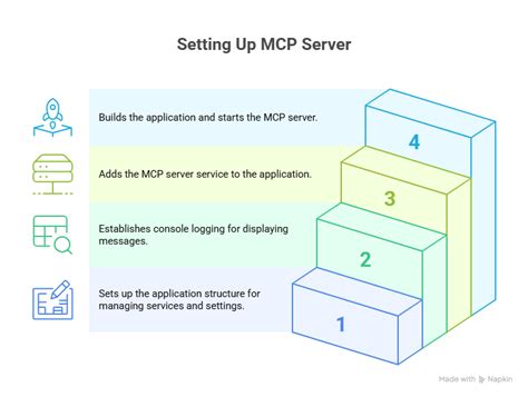 Supercharging Your Ai Building An Mcp Server In Net Core With