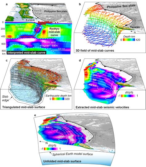 Geodynamics Tomography And Plate Tectonics
