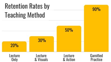Engaging Classroom Games For Teaching Ai And Jeopardy