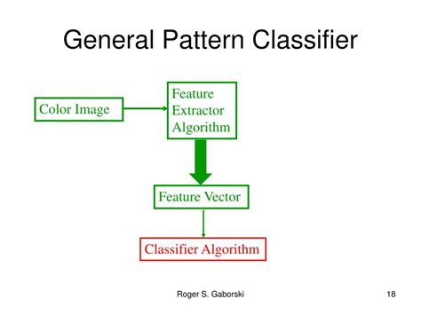 Ppt Introduction To Computer Vision Powerpoint Presentation Free