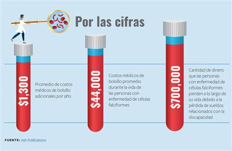 Enfermedad De Células Falciformes Por Las Cifras Nih Medlineplus