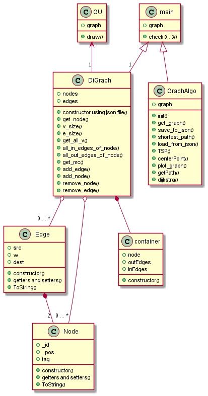 Github Sandler2806graph Calculator Python Implementing Graph