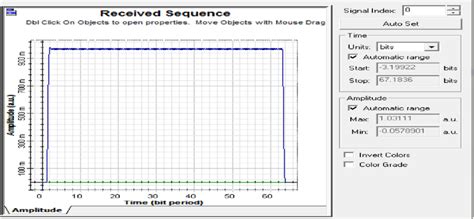 Received Signal Amplitude After Low Pass Bessel Filter With Ones Mode Download Scientific