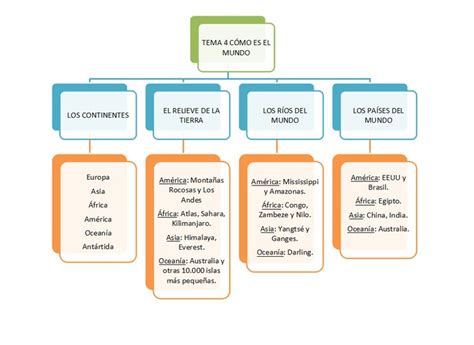 Fenomenos Naturales Mapa Conceptual Diary Bersama
