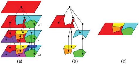 Figure 2 From A Framework For Land Cover Classification Using Discrete