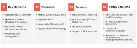 Tcoe Setup Services Establish A Test Center Of Excellence