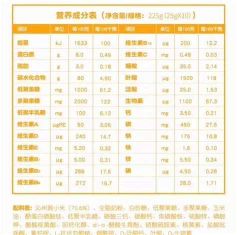 6个月宝宝吃米粉量表宝宝吃米粉大山谷图库
