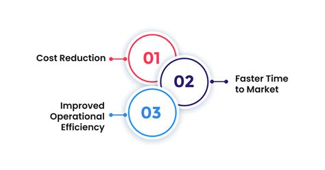 Industrial Data Analytics Types Use Cases And Benefits