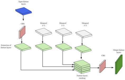enhanced yolov5 an efficient road object detection method