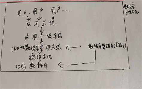 数据管理与数据库系统 Csdn博客 数据管理与数据库系统 Csdn博客