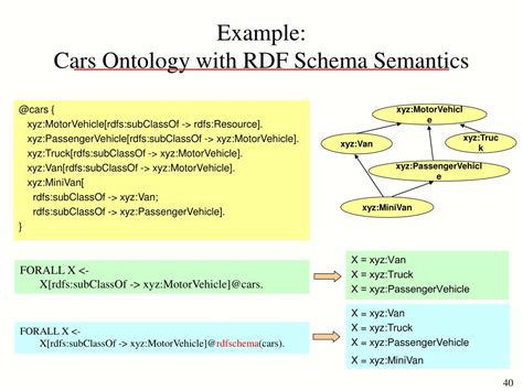 Ppt The Semantic Web Powerpoint Presentation Free Download Id 3696022