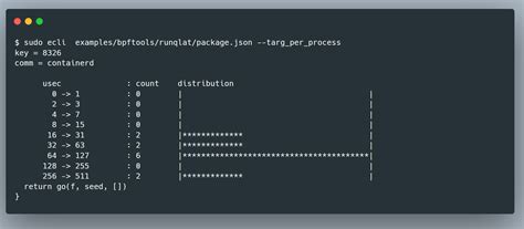 Eunomia Bpf The Lightweight Development Framework For EBPF And WebAssembly Is Now Available