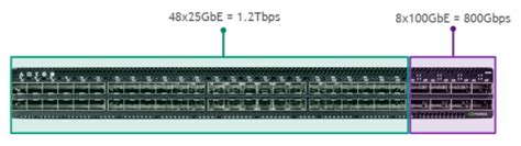 Layer 1 Data Center Cheat Sheet Knowledge Base