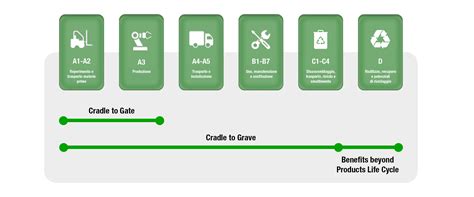 Environmental Product Declaration Epd Aec Illuminazione