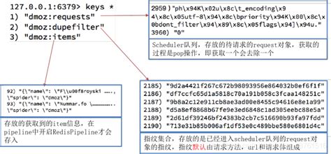 Scrapy 异步爬虫框架 分布式爬虫scrapy Redis Python爬虫知识点8异步协程scarpy分布式爬虫 Csdn博客