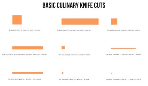 A Basic Culinary Knife Cuts Infographic Lemsy