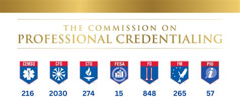 Cpc Designees Center For Public Safety Excellence