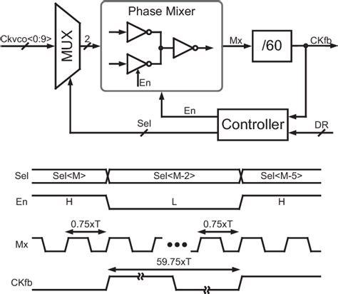Figure 11 From Piecewise Linear Modulation Technique For Spread Spectrum Clock Generation