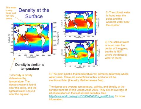 Density Of Seawater Correlations Related To The Calculation Ppt