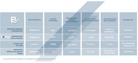 Investissez Dans Des Projets à Impact Avec Les Offres Baltis
