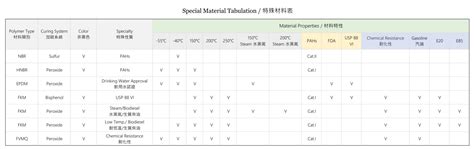 Material 騰信工業 Tosin Industrial Corp