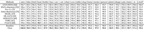 Learning Disentangled Label Representations For Multi Label Classification