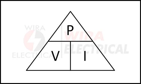 Alat Pengukuran Listrik Wira Electrical Engineering Portal