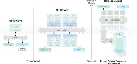 Figure 1 From Bringing Quantum Acceleration To Supercomputers