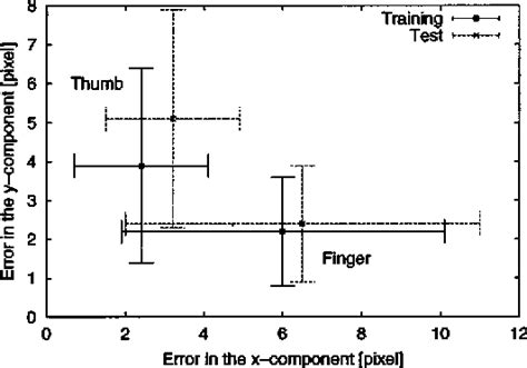 Figure 11 From Visual Recognition Of Continuous Hand Postures Semantic Scholar