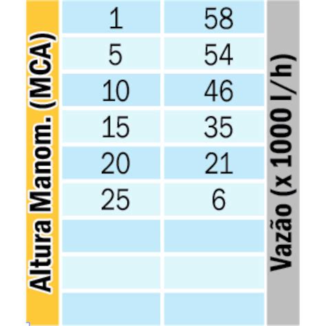Bomba Auto Escorvante A Diesel Buffalo Bfde 7cv 3 Polegadas 4t Com Partida Eletrica