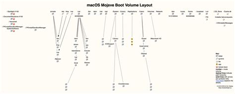How To Get To Library Folder On Mac Mojave Synlasopa