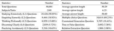 Hicai Zju Sciknoweval Datasets At Hugging Face