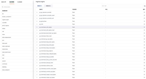 Ingress Nginx 接入可观测性最佳实践 可观测学堂observability