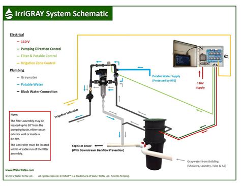 Irrigray Graywater Most Advanced In The World Less Cost